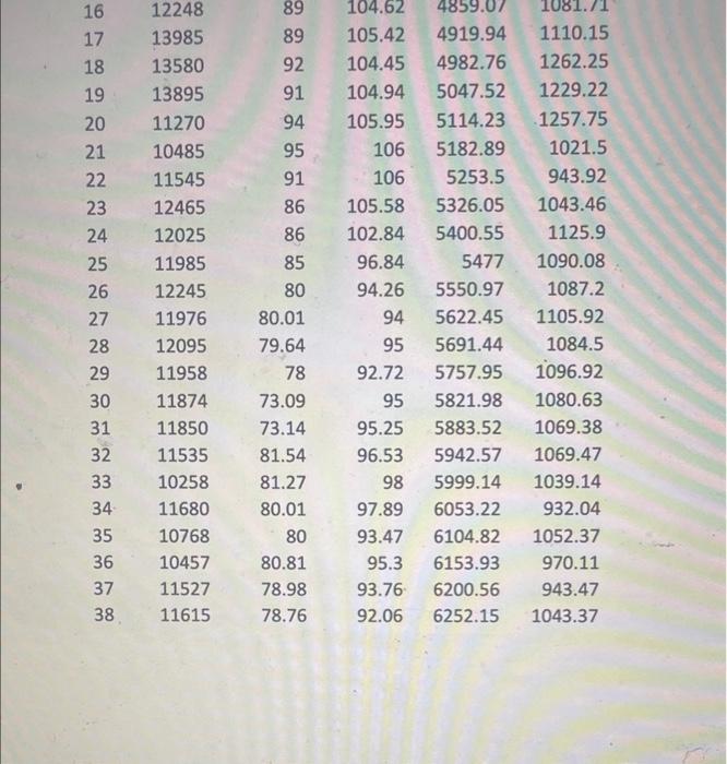 Solved Using regression analysis, the attached data and a | Chegg.com
