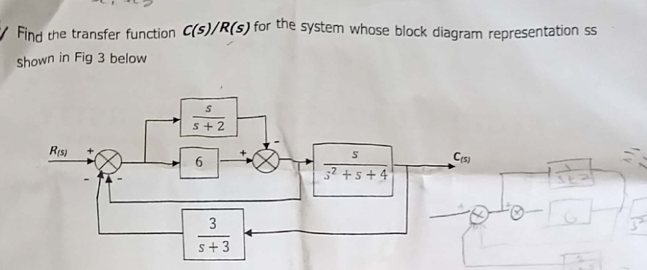 Solved Find the transfer function CsR(s) ﻿for the system | Chegg.com