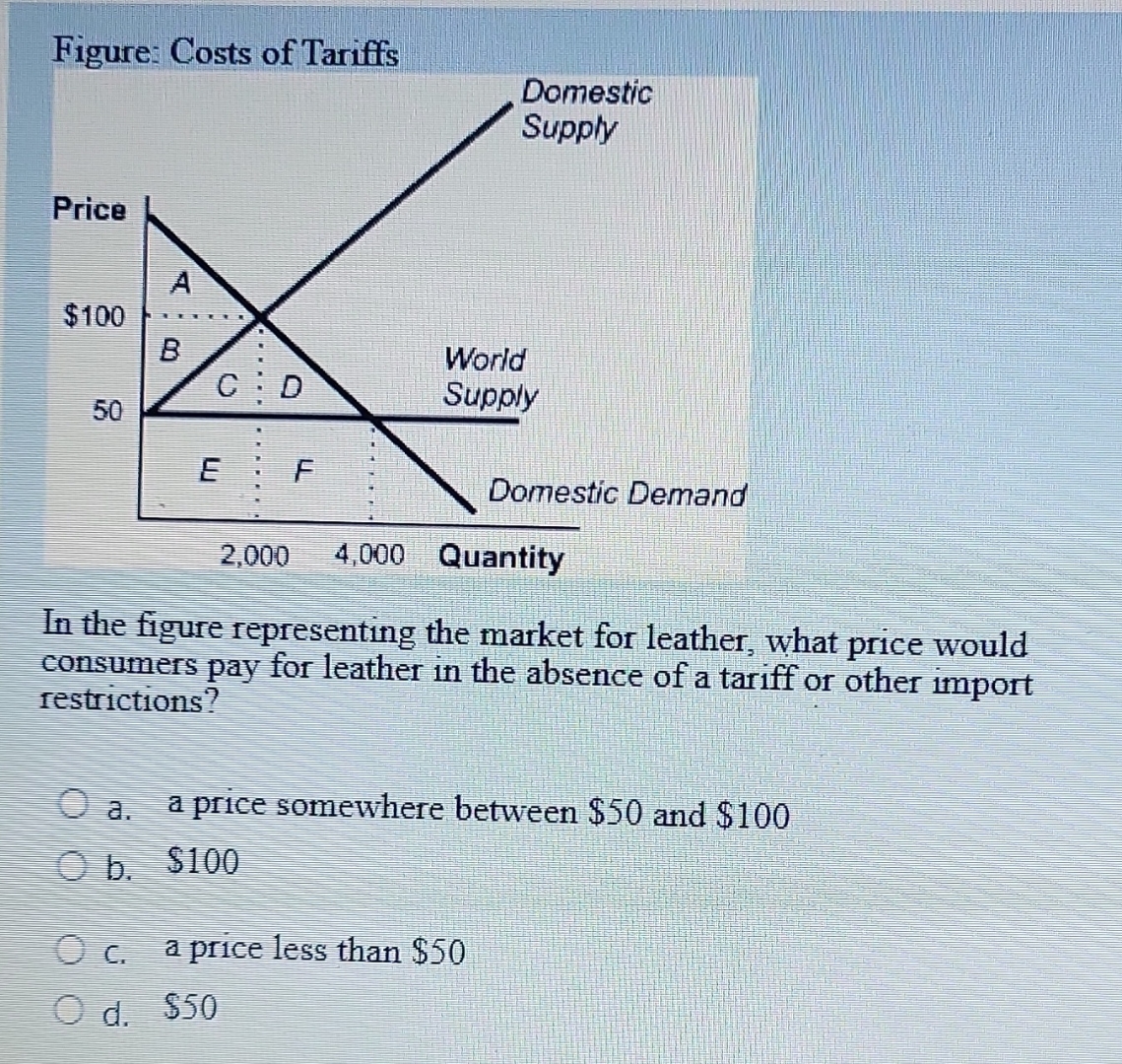 Solved Figure: Costs of TariffsIn the figure representing | Chegg.com
