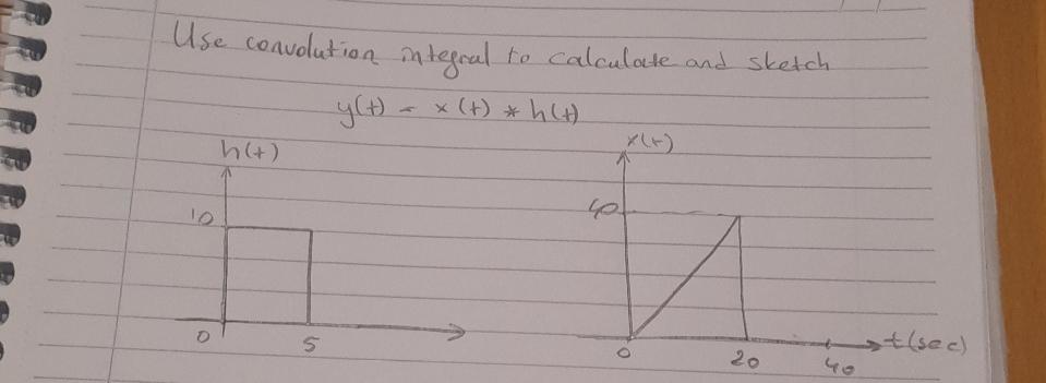 Solved Use convolution integral to calculate and | Chegg.com