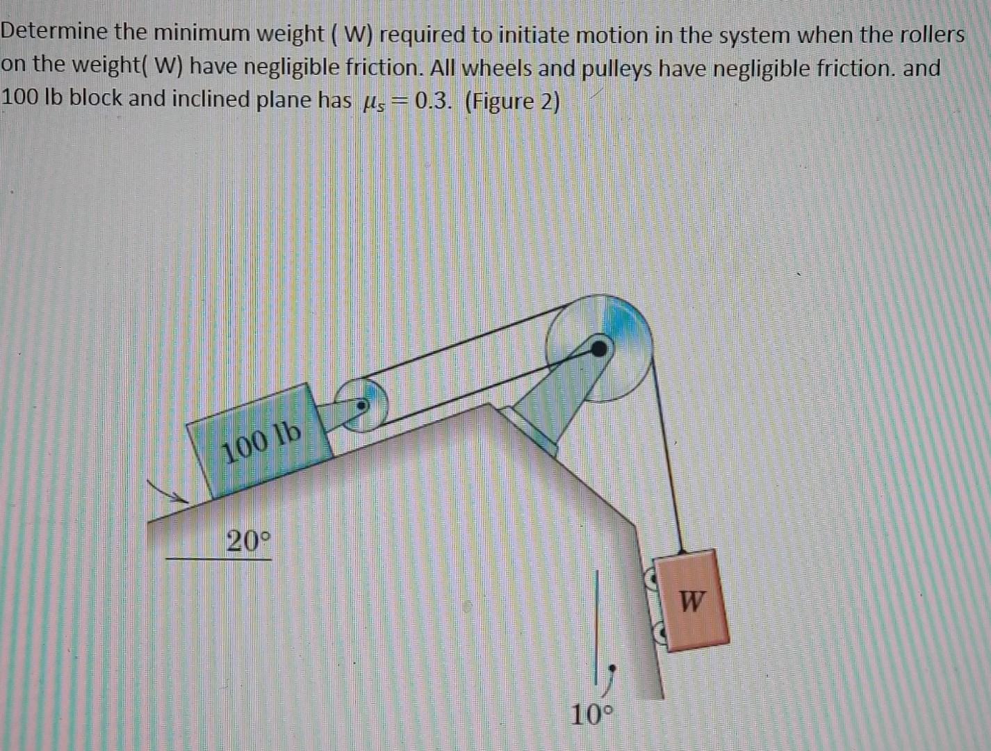 Solved Determine the minimum weight (W) required to initiate | Chegg.com