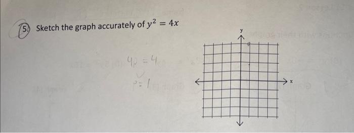 Solved 5.) Sketch the graph accurately of y2=4x | Chegg.com