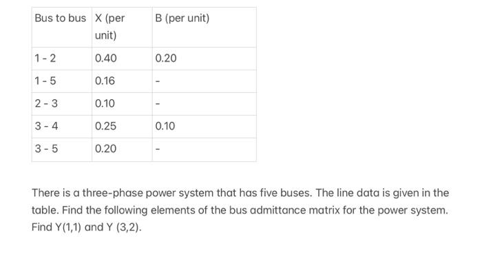 Solved There is a three-phase power system that has five | Chegg.com