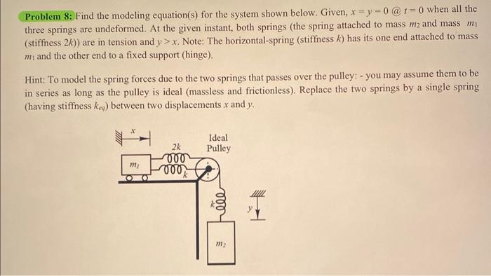 Solved Problem 8: Find the modeling equation(s) for the | Chegg.com