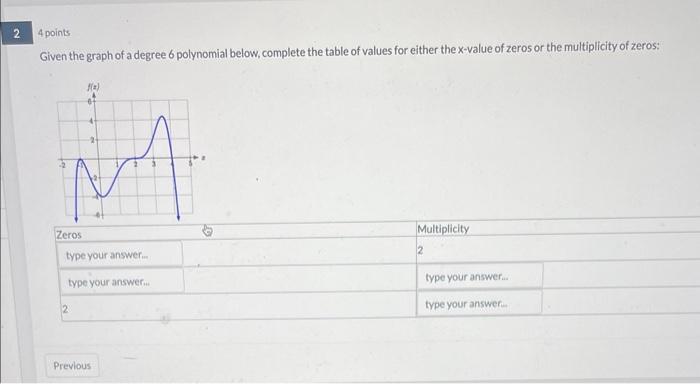Solved Given the graph of a degree 6 polynomial below, | Chegg.com
