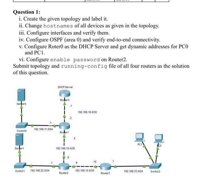 Solved Question 1: i. Create the given topology and label | Chegg.com