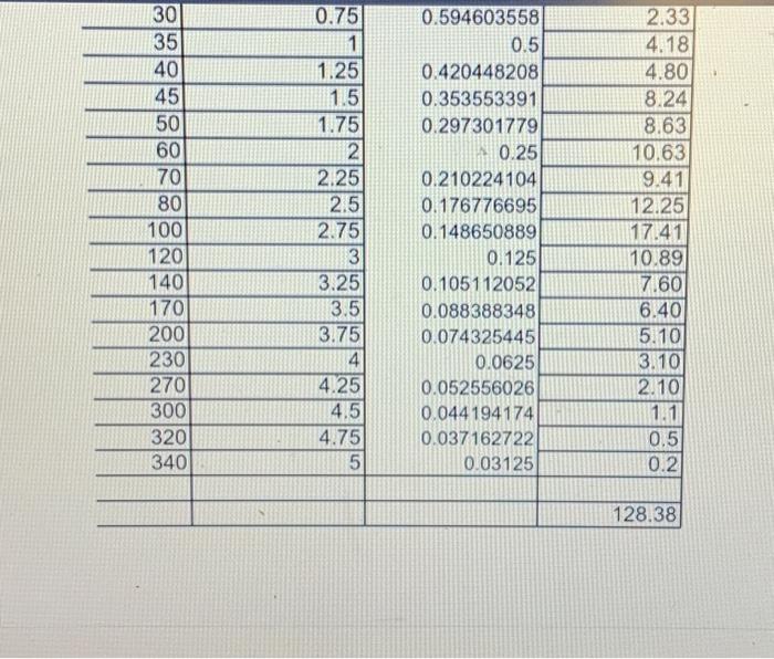 Solved \begin{tabular}{|c|c|c|c|} \hline & & & \\ \hline | Chegg.com