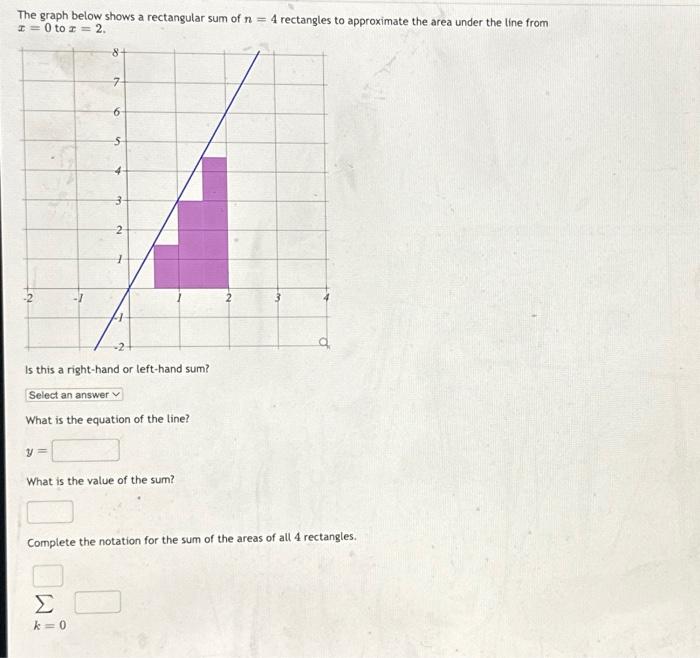 Solved The graph below shows a rectangular sum of \\( n=4 | Chegg.com