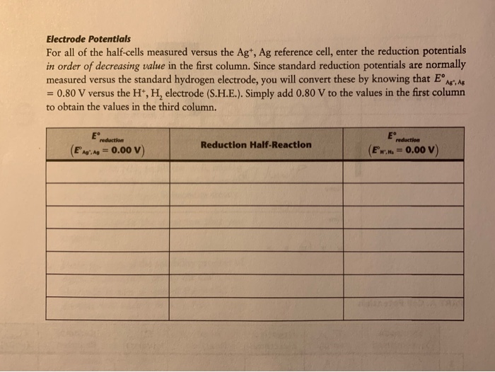 Solved PART A. Cell Potentials E Negative Electrode Anode | Chegg.com
