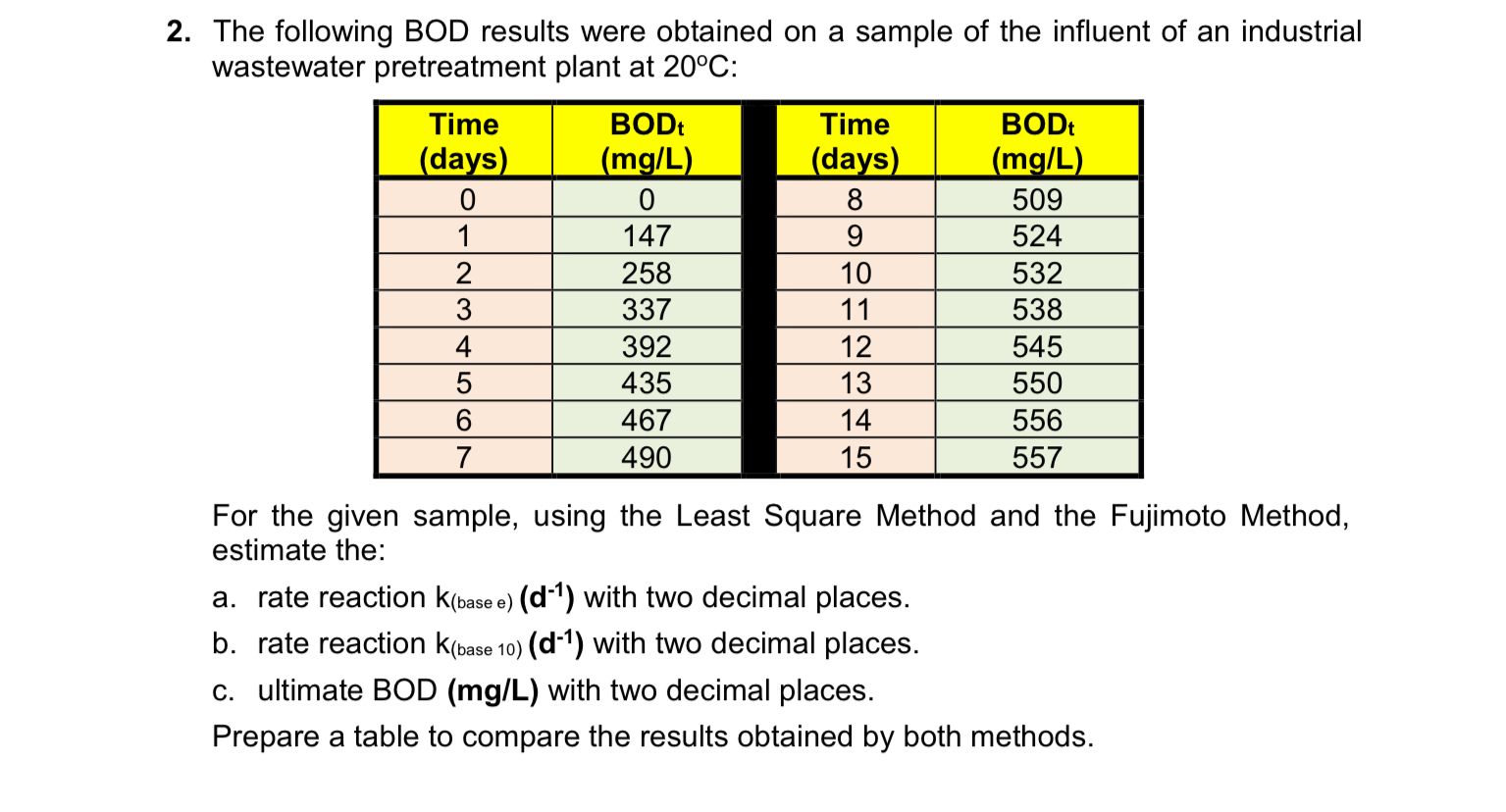 Solved The following BOD results were obtained on a sample | Chegg.com