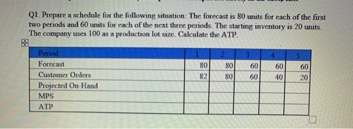 Solved Q1. Prepare a schedule for the following situation: | Chegg.com