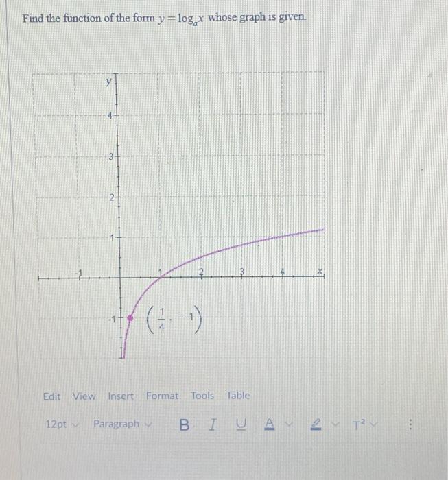 Solved Find the function of the form y=logax whose graph is | Chegg.com