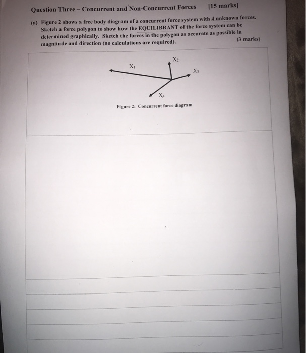 Solved Question Three-Concurrent and Non-Concurrent Forces | Chegg.com