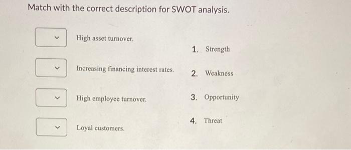 Solved Match with the correct description for SWOT analysis. | Chegg.com