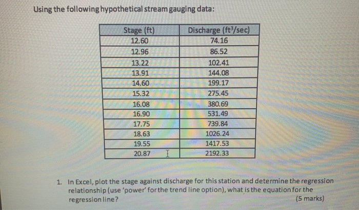 Solved 1) in excel plot the stage againsy discharge for this | Chegg.com
