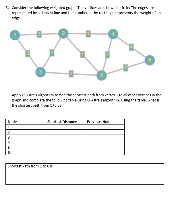 Solved Consider the following weighted graph. The vertices | Chegg.com
