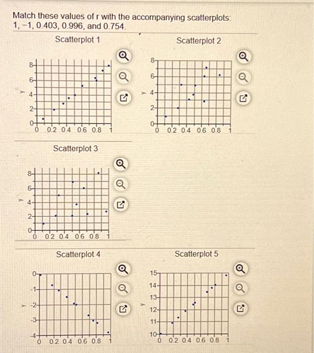 Solved Match these values of r with the accompanying | Chegg.com Solved Match these values of r with the accompanying | Chegg.com