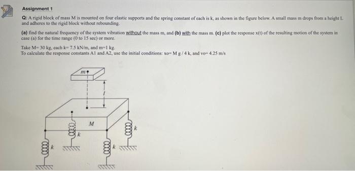 Solved Q: A rigid block of mass M is mounted on four clastic | Chegg.com