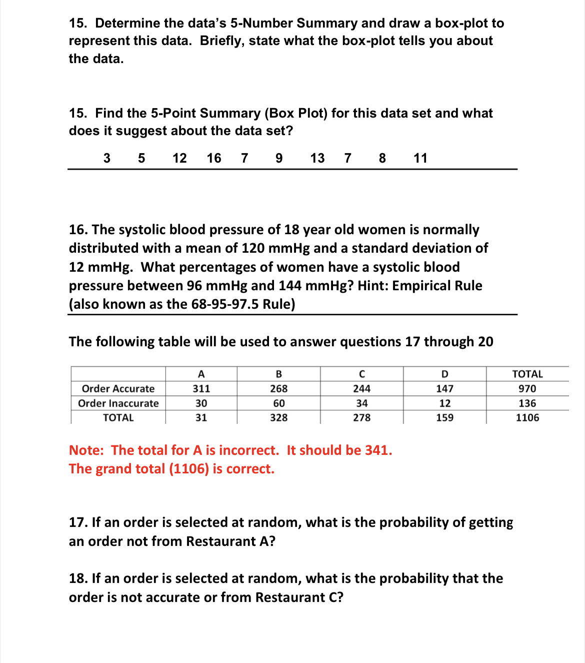 Solved Determine the data's 5-Number Summary and draw a | Chegg.com
