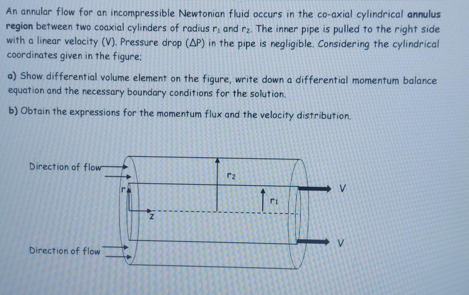 Solved An annular flow for an incompressible Newtonian fluid | Chegg.com