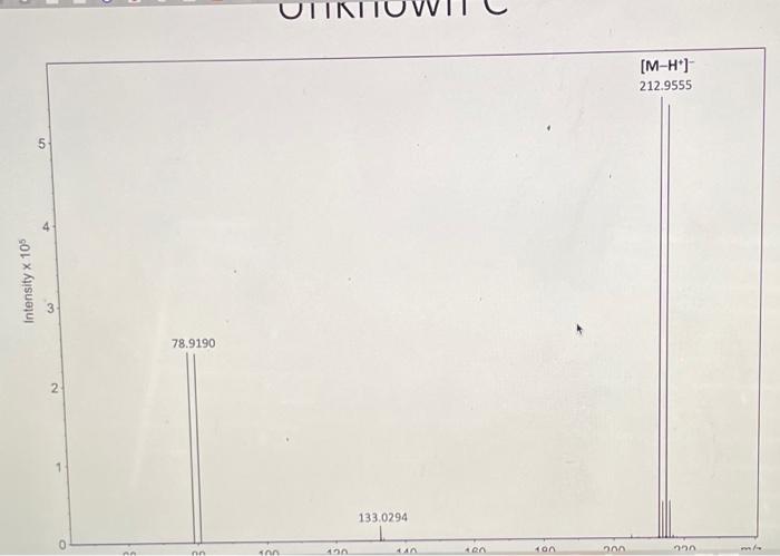 Solved Identification of an unknown compound: You will use | Chegg.com
