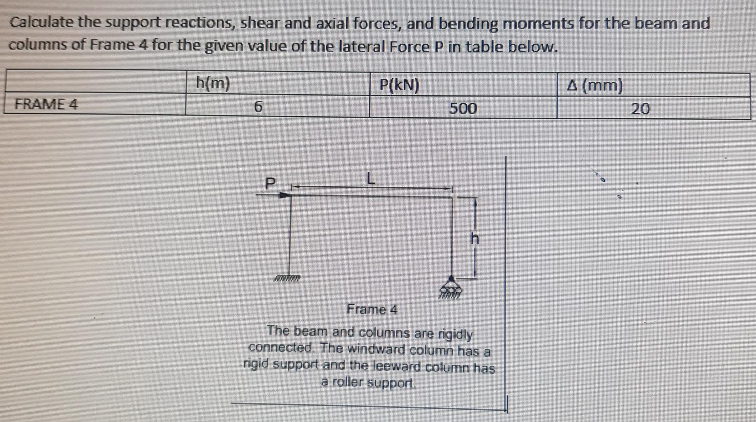Solved Calculate the support reactions, shear and axial | Chegg.com