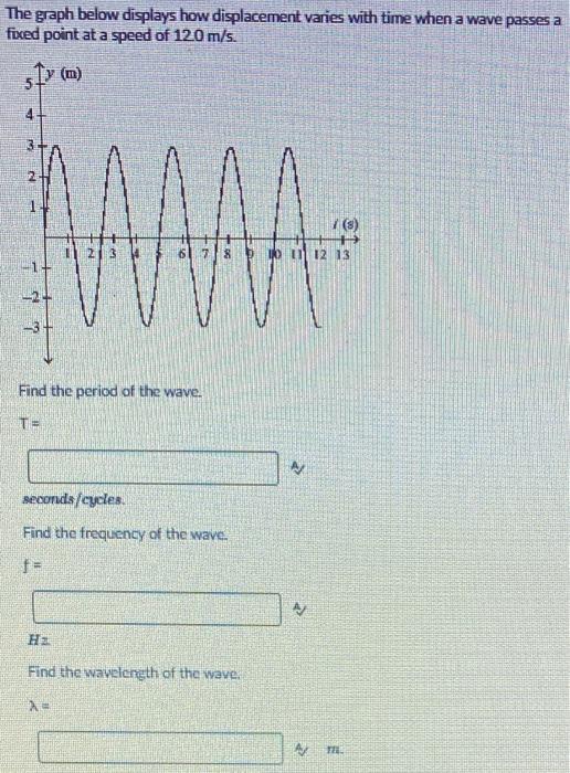 Solved The graph below displays how displacement varies with | Chegg.com