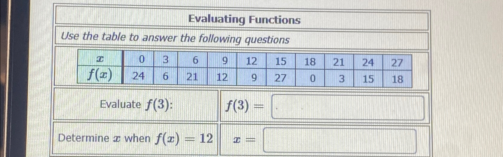 Solved \table[[Evaluating Functions],[Use the table to | Chegg.com
