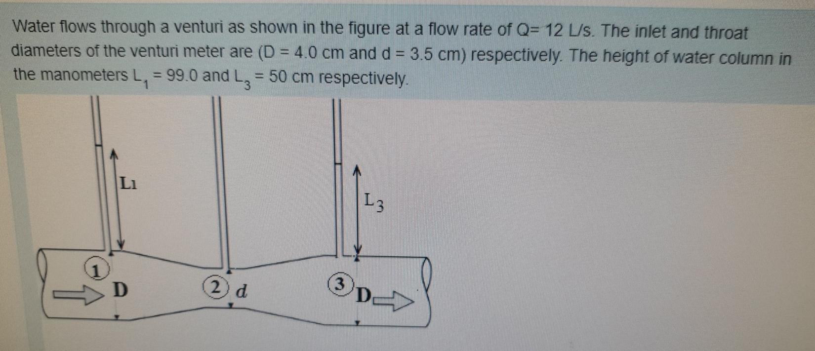 Solved Water flows through a venturi as shown in the figure | Chegg.com