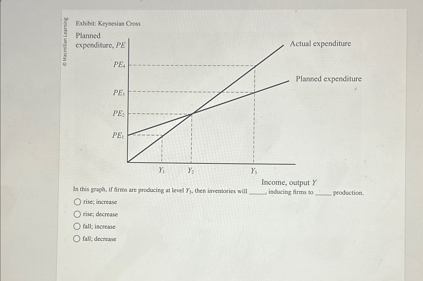 Solved Exhibit: Keynesian CrossPlanned expenditure, PEActual | Chegg.com