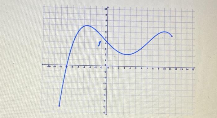 Solved What is the value of the absolute maximum y value of | Chegg.com