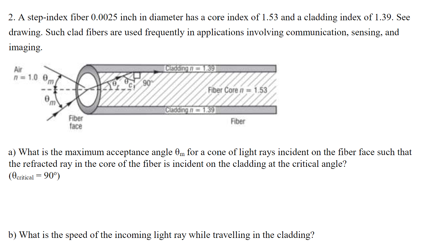 Solved A step-index fiber 0.0025 ﻿inch in diameter has a | Chegg.com