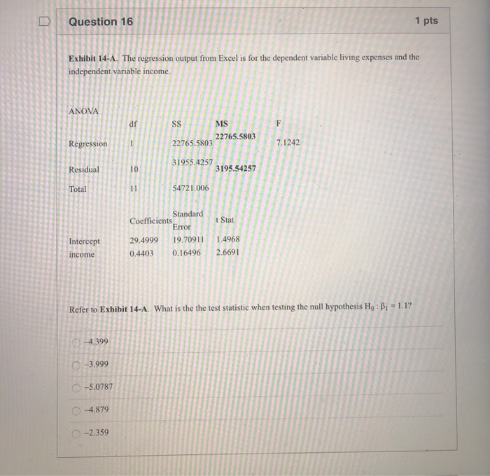 Solved Question 16 1 pts Exhibit 14-4. The regression output | Chegg.com