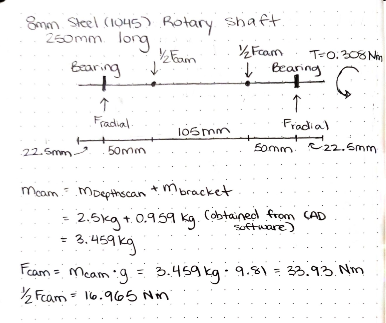 Solved Calculate the radial forces and moment diagram of | Chegg.com