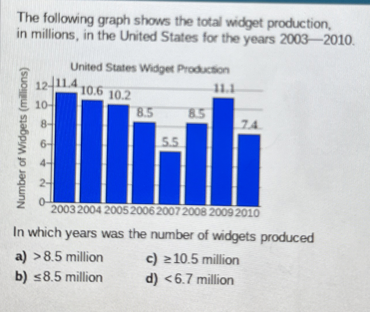 Solved The following graph shows the total widget | Chegg.com