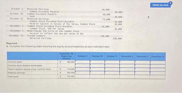 Solved Problem 11-3A (Algo) Equity analysis-journal entries | Chegg.com