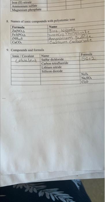Solved 8. Names of ionic compounds with polyatomic ions 9. | Chegg.com
