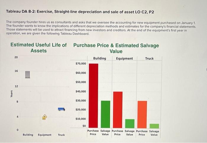 Solved Tableau DA 8-2: Exercise, Straight-line depreciation | Chegg.com