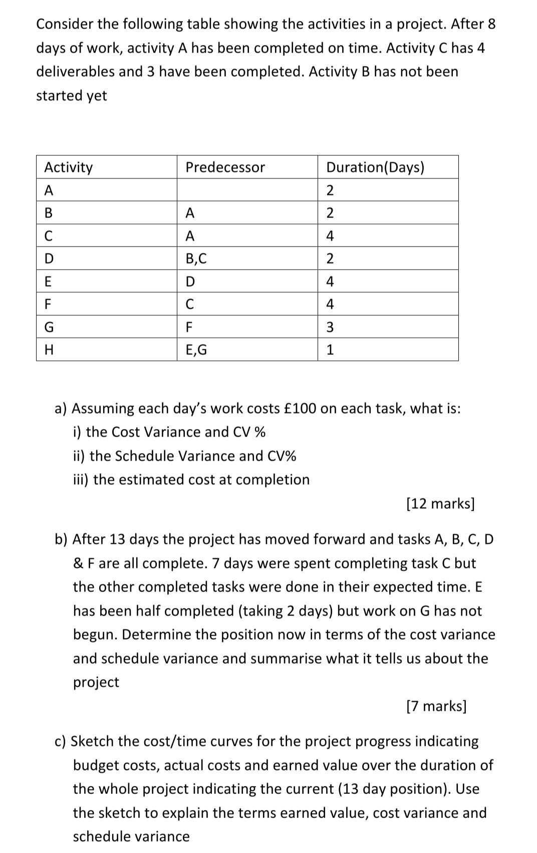 Solved Consider the following table showing the activities | Chegg.com