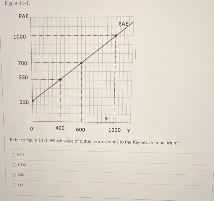Solved Figure 11-1. Refer to figure 11-1. Which value of | Chegg.com Solved Figure 11-1. Refer to figure 11-1. Which value of | Chegg.com