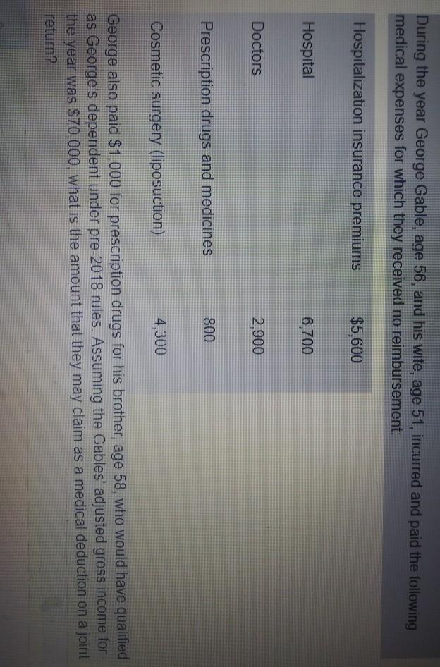 Solved During the year George Gable, age 56, and his wife, | Chegg.com