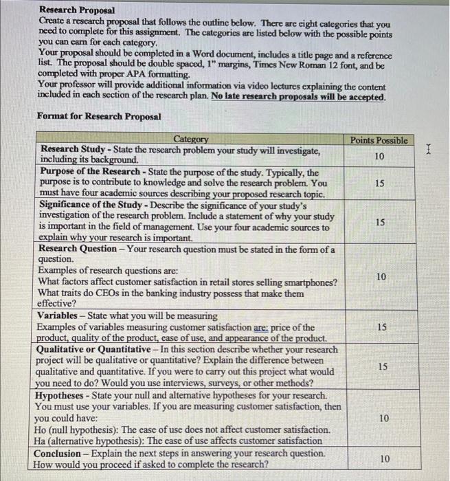 Solved Research Proposal Create a research proposal that | Chegg.com