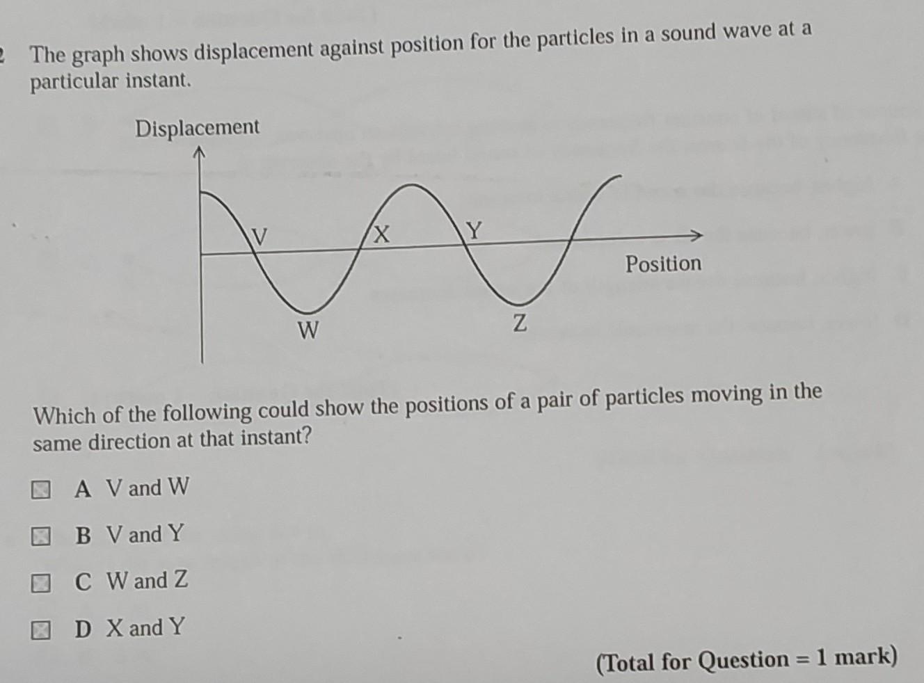 Solved 2 The graph shows displacement against position for | Chegg.com