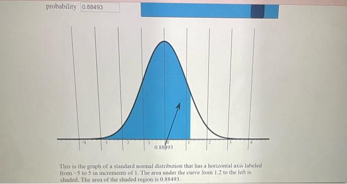 Solved This is the graph of a standard normal distribution | Chegg.com
