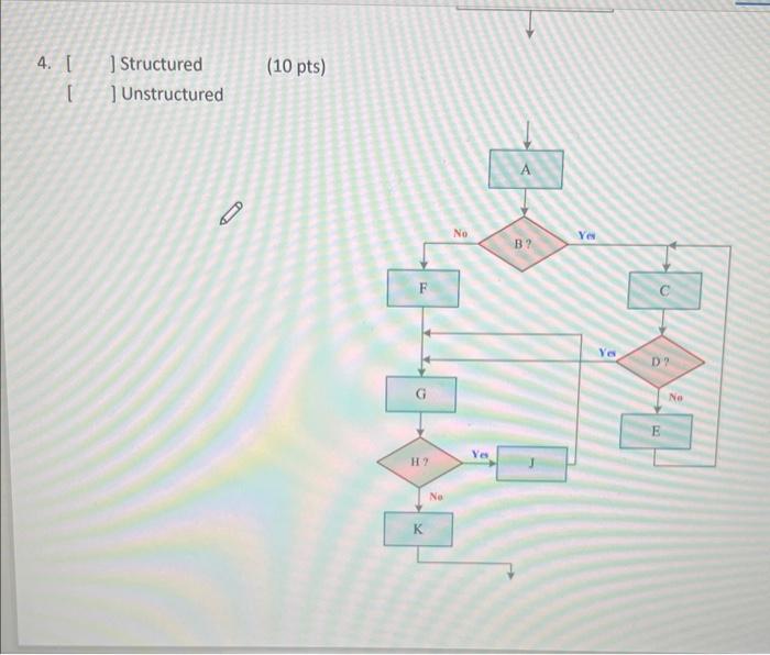 Solved 4. [ ] Structured (10 pts) [ ] Unstructured | Chegg.com