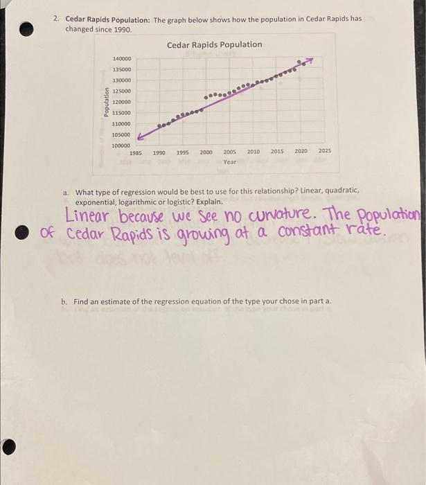 Solved 2. Cedar Rapids Population: The graph below shows how | Chegg.com