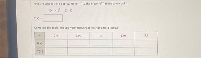 Solved Find the tangent line approximation T to the graph of | Chegg.com