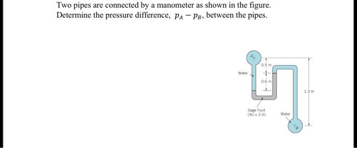 Solved Two pipes are connected by a manometer as shown in | Chegg.com
