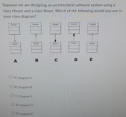 Solved Suppose we are designing an architectural software | Chegg.com