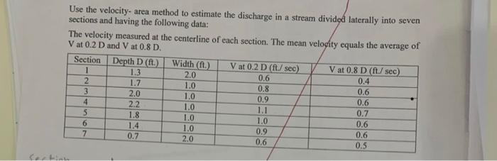 Solved Use the velocity-area method to estimate the | Chegg.com